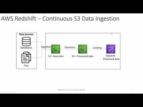 AWS | AWS Tutorial | Redshift S3 Auto Copy | Continuous Data Ingestion | Demo - YouTube
