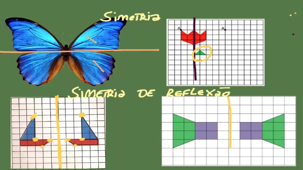 Simetria - YouTube