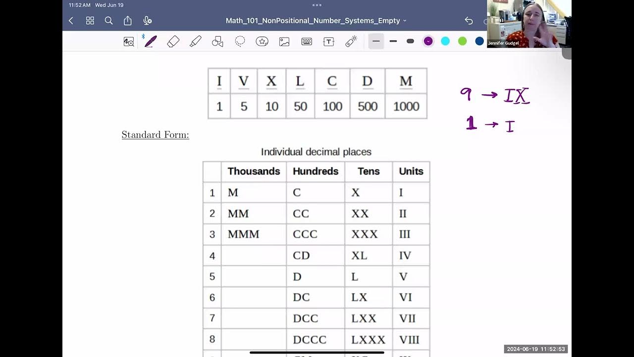 Non-Positional Number System Video 3 - YouTube