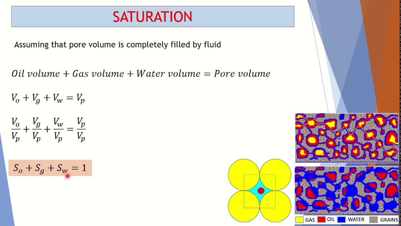 Volumetric Method Reserves Estimation 1of2 - YouTube