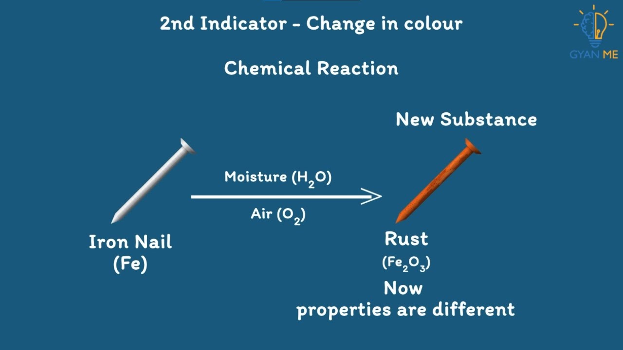 Indicators of Chemical Reactions | Part 2 | Ch. 1 | English | Class 10 ...
