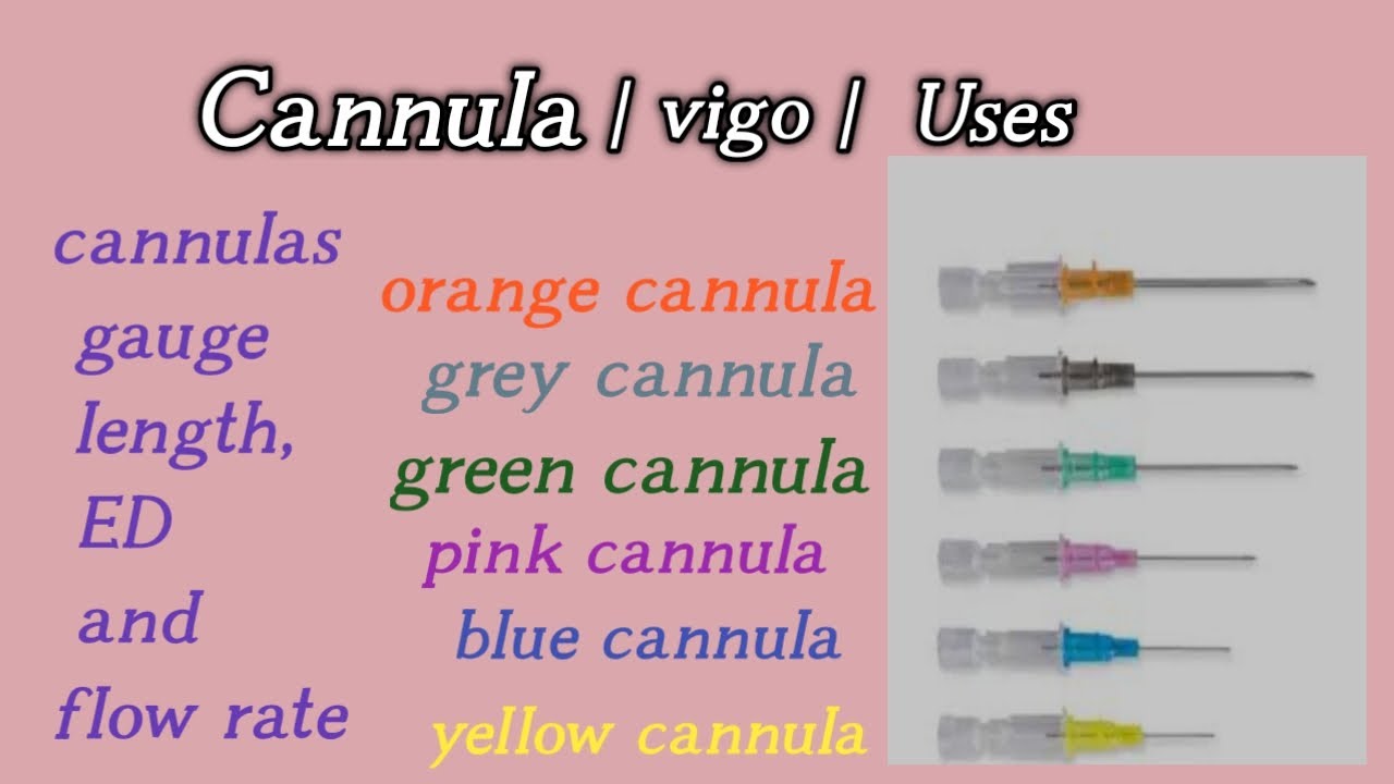 Types of Cannula | Gauge, diameter, length, flow rate | # ...