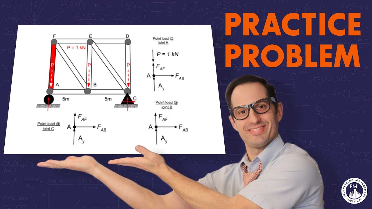 FE Exam Statics - Determining the Internal Force in a Truss Member ...