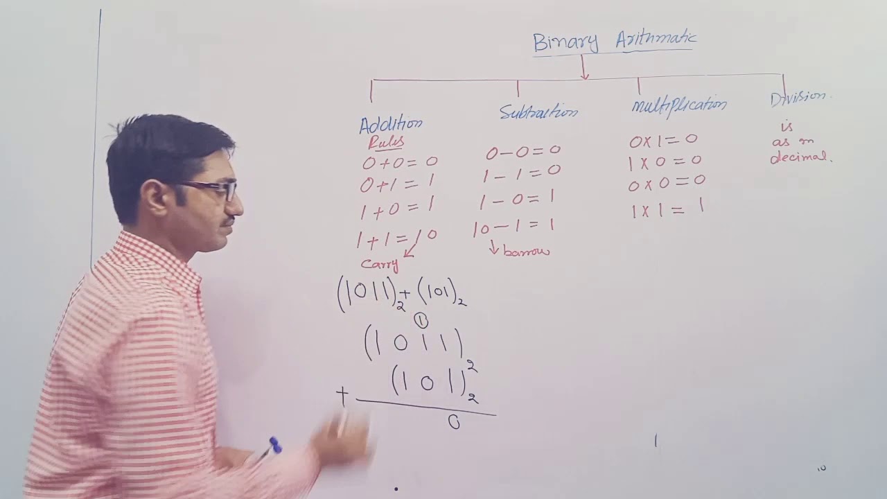 Lecture # 04 Binary Arithmetic (digital Electronics B. S(hons) 6th