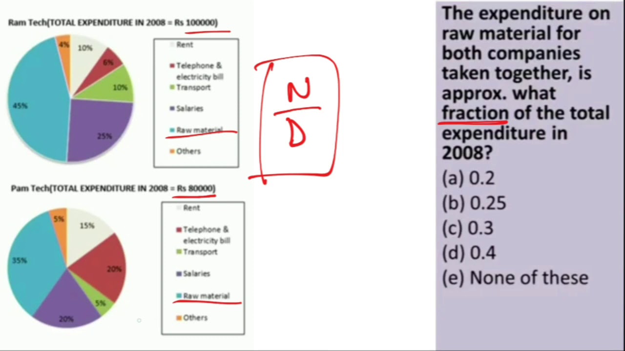 Data Interpretation || Double-Pie Chart & Missing Data || Day 3 - YouTube