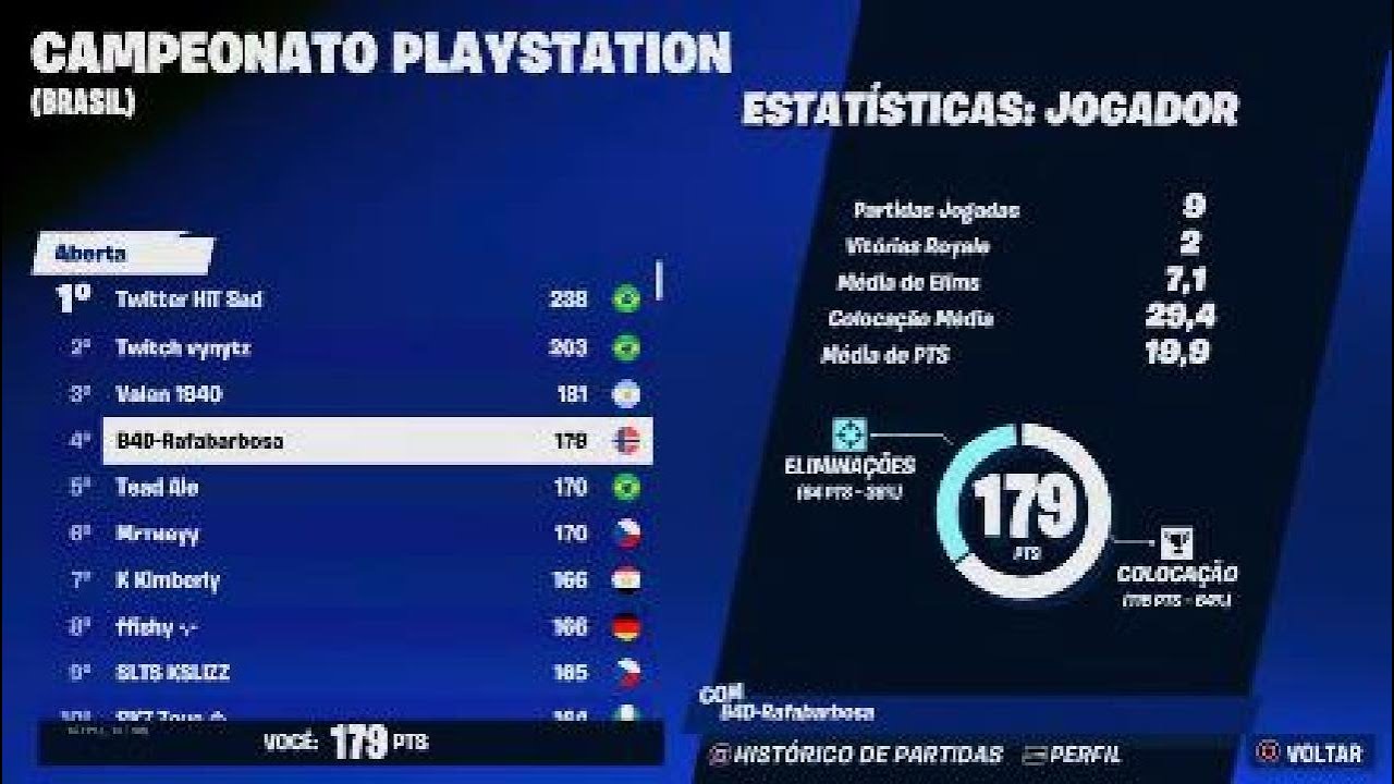 How I placed Top 4 in Playstation cup Open - YouTube