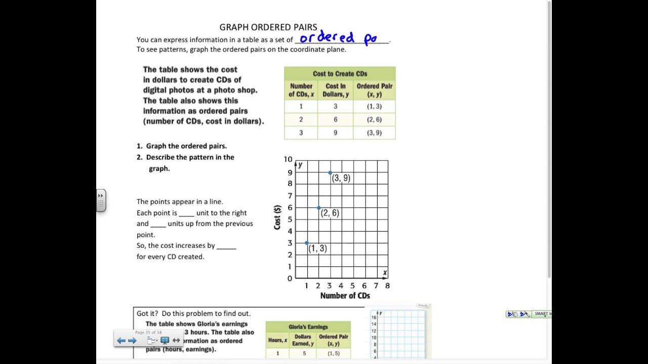 Ch 1 Lesson 5 Graph Ratio Tables YouTube