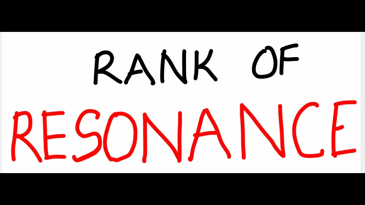 Permutations: Rank of a word by shortcut method - Rank of ‘RESONANCE ...