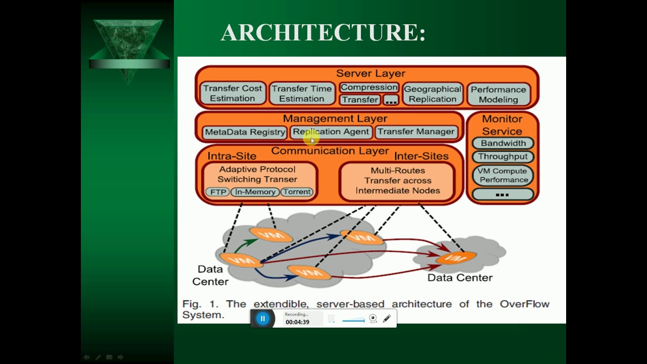 Multi-Site Aware Big Data Management for Scientific Workflows on Clouds ...
