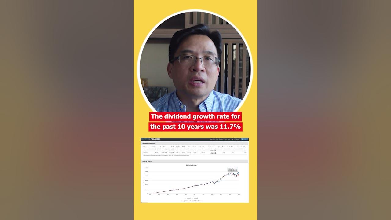Portfolio Performance SCHD 🆚 S&P 500 - YouTube