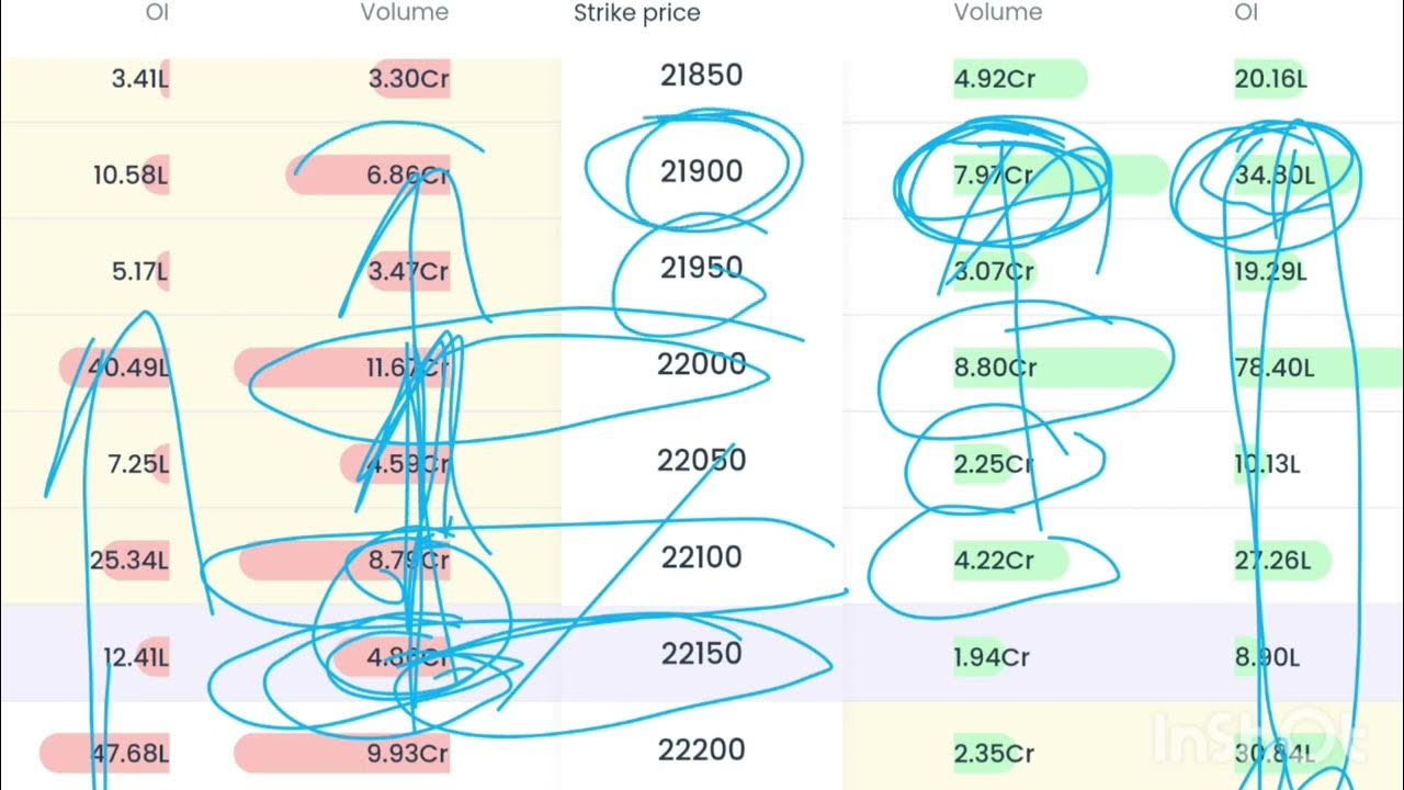 how to read option chain data in nse! option chain analysis for ...