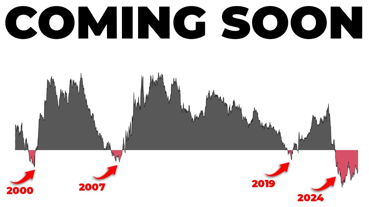 Critical Insights: Oil, Yield Curve, and SP500 Levels Revealed! - YouTube