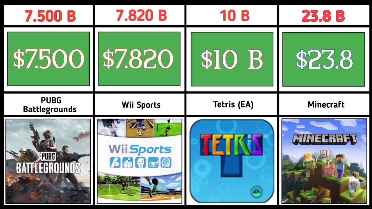 Best Selling video games In The World - Pure Data Compare - YouTube
