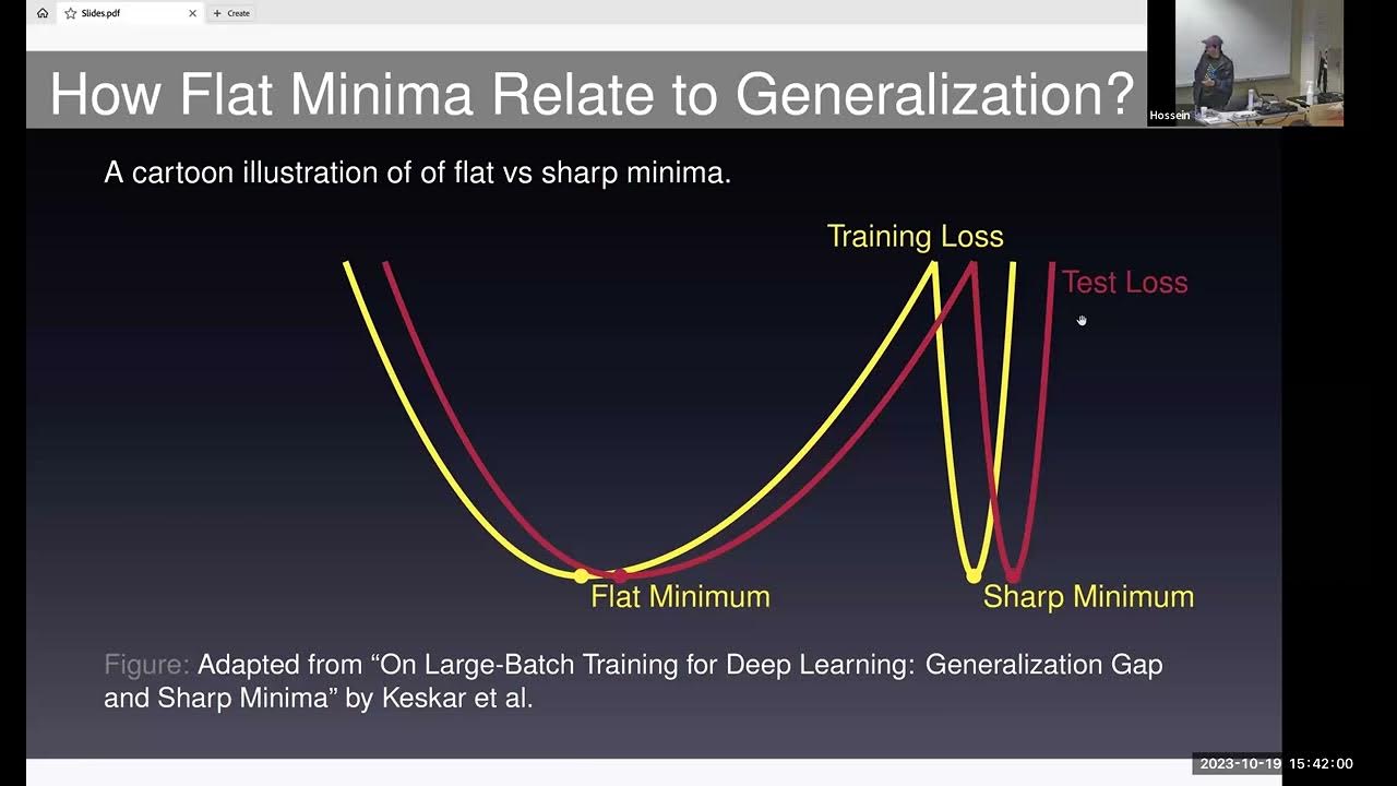 How Hessian Structure Explains Mysteries in Sharpness Regularization - YouTube