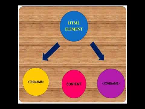 HTML Demo Video - YouTube