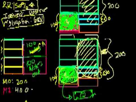 AP CHAPTER # 19 OPEN MARKET OPERATIONS - YouTube