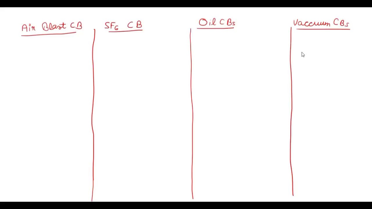 Basic difference between 4 types of Circuit Breaker : Air Blast CB, SF6 ...
