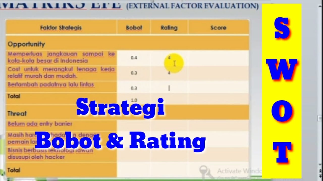 Pembobot dan Rating IFE & EFE Pada SWOT ANALISYS dengan Benar dan Mudah ...
