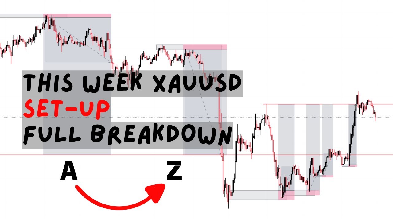 Understanding My Trading Strategy - This Week Breakdown - YouTube