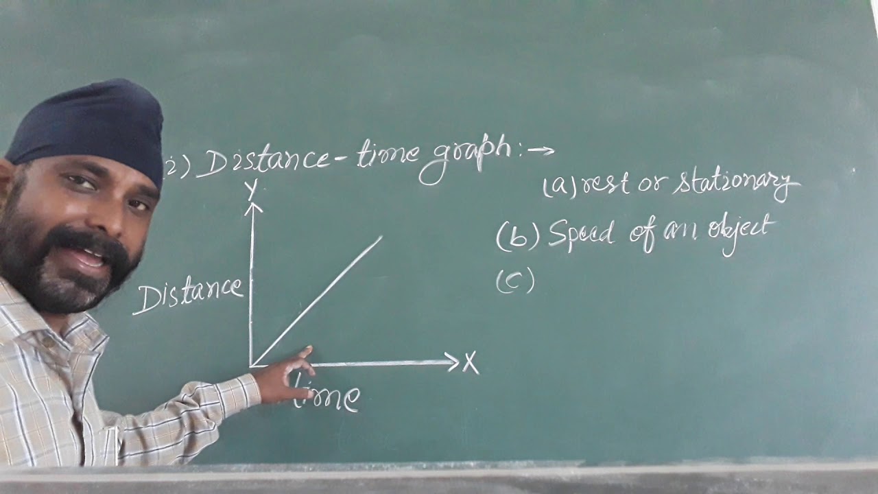 Class IX Physics Graph (distance time graph and displacement time graph ...