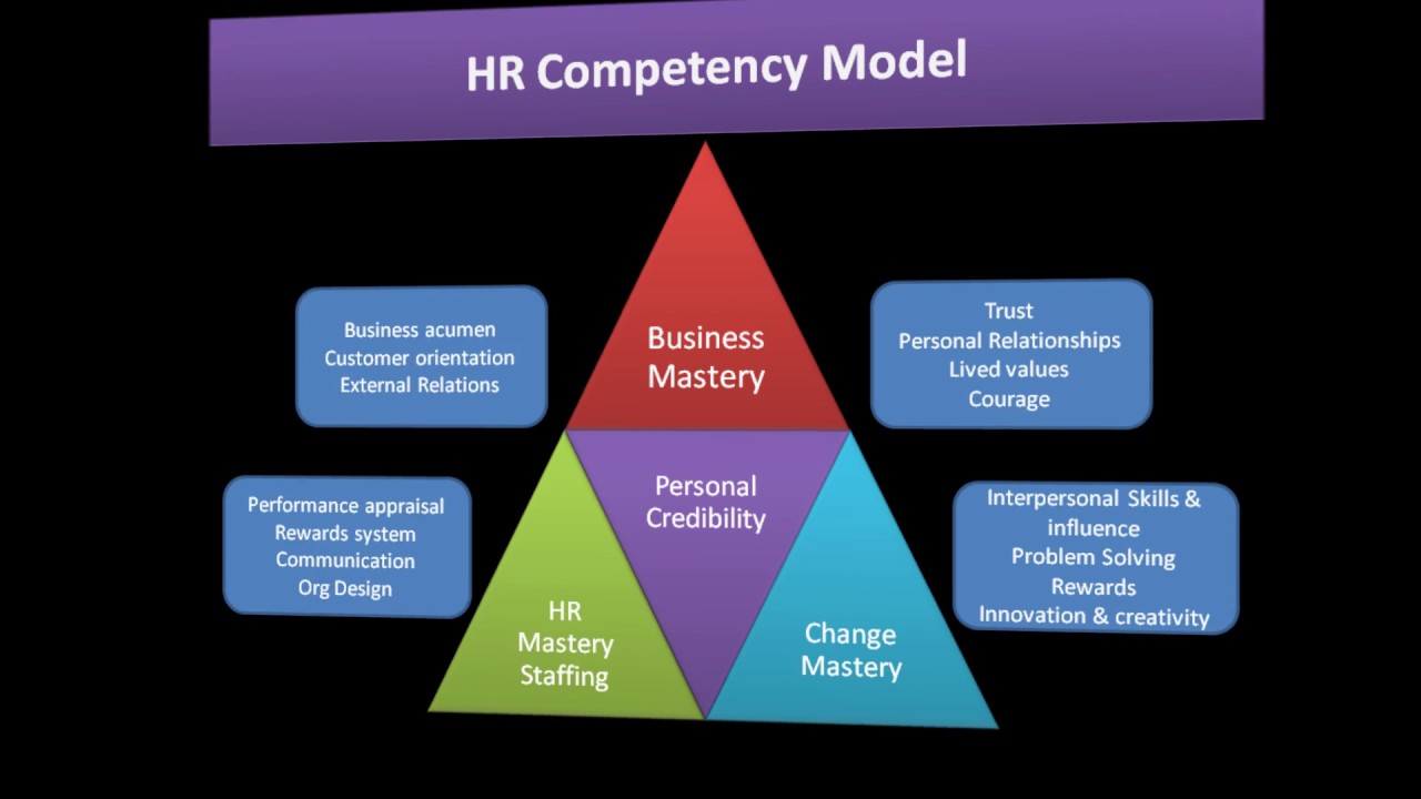 Ability trait competency - YouTube