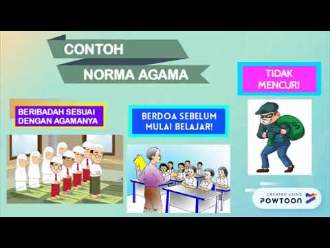 MACAM MACAM NORMA DAN CONTOHNYA - YouTube
