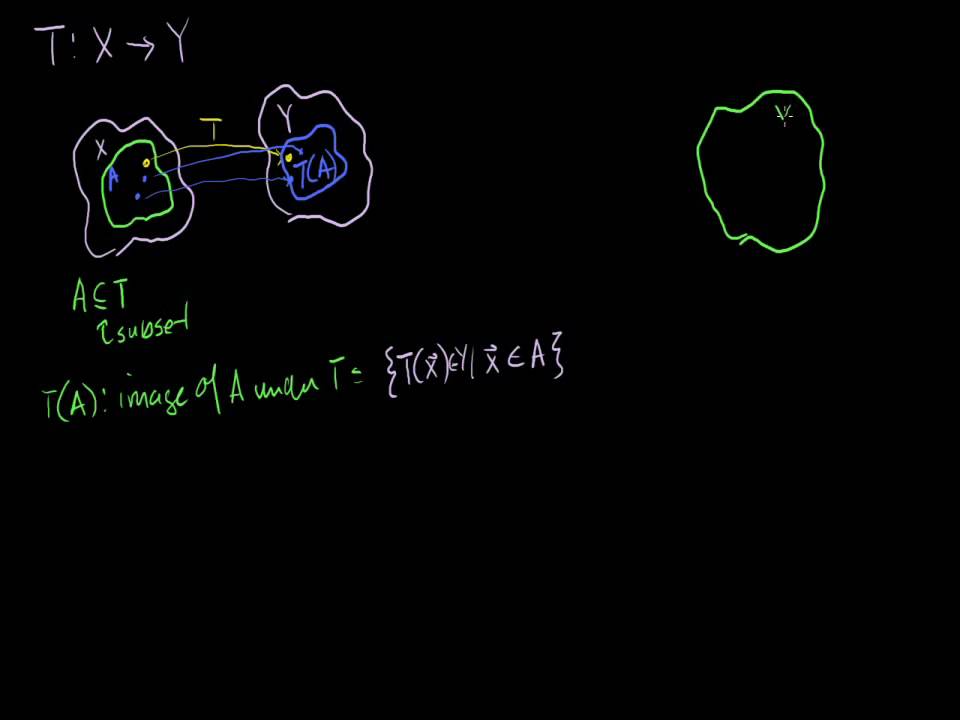 Preimage of a Set (Bangla) - YouTube