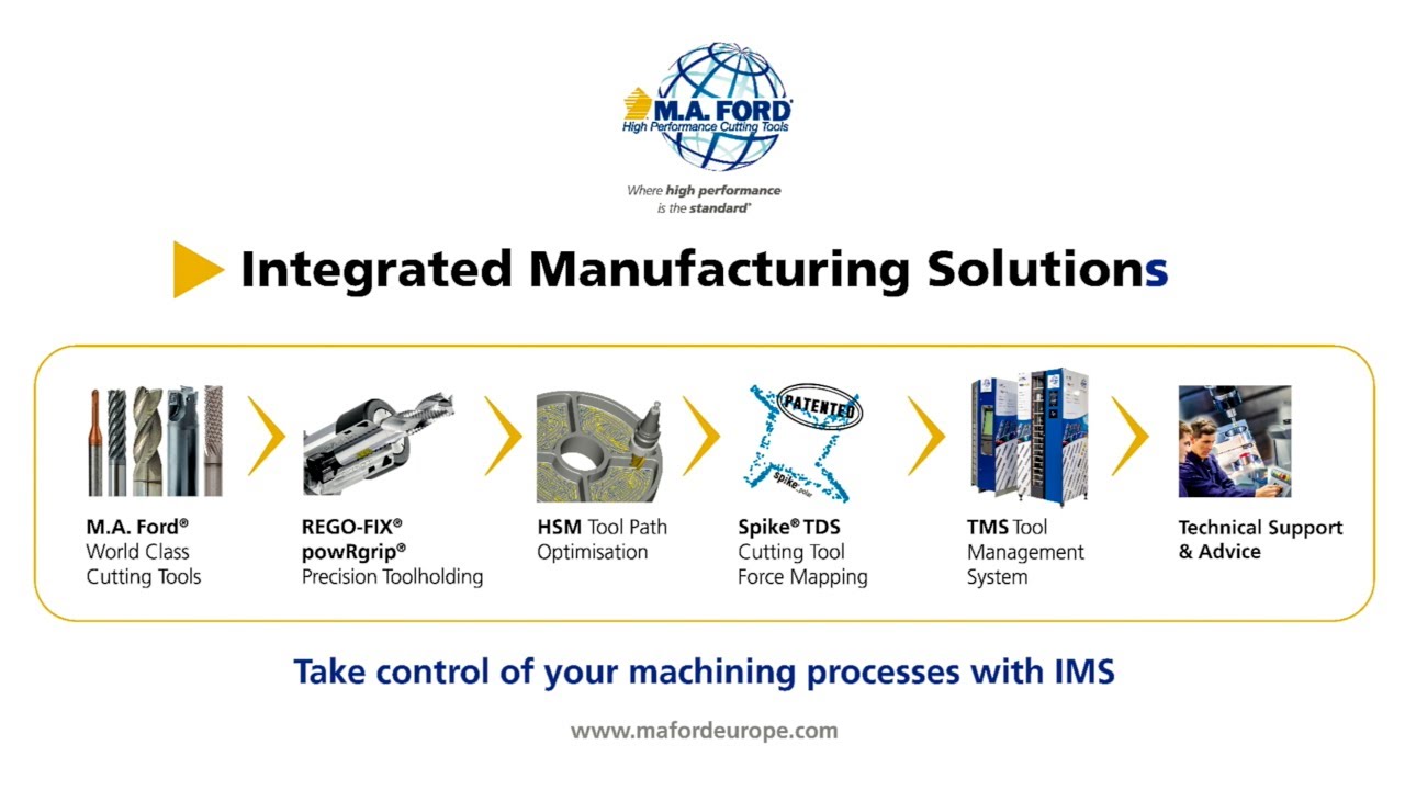 Integrated Manufacturing Solutions from M.A. Ford - YouTube