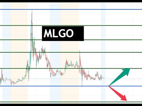 #MLGO 🔥 is it dropping finally? how does the chart looking? $MLGO - YouTube