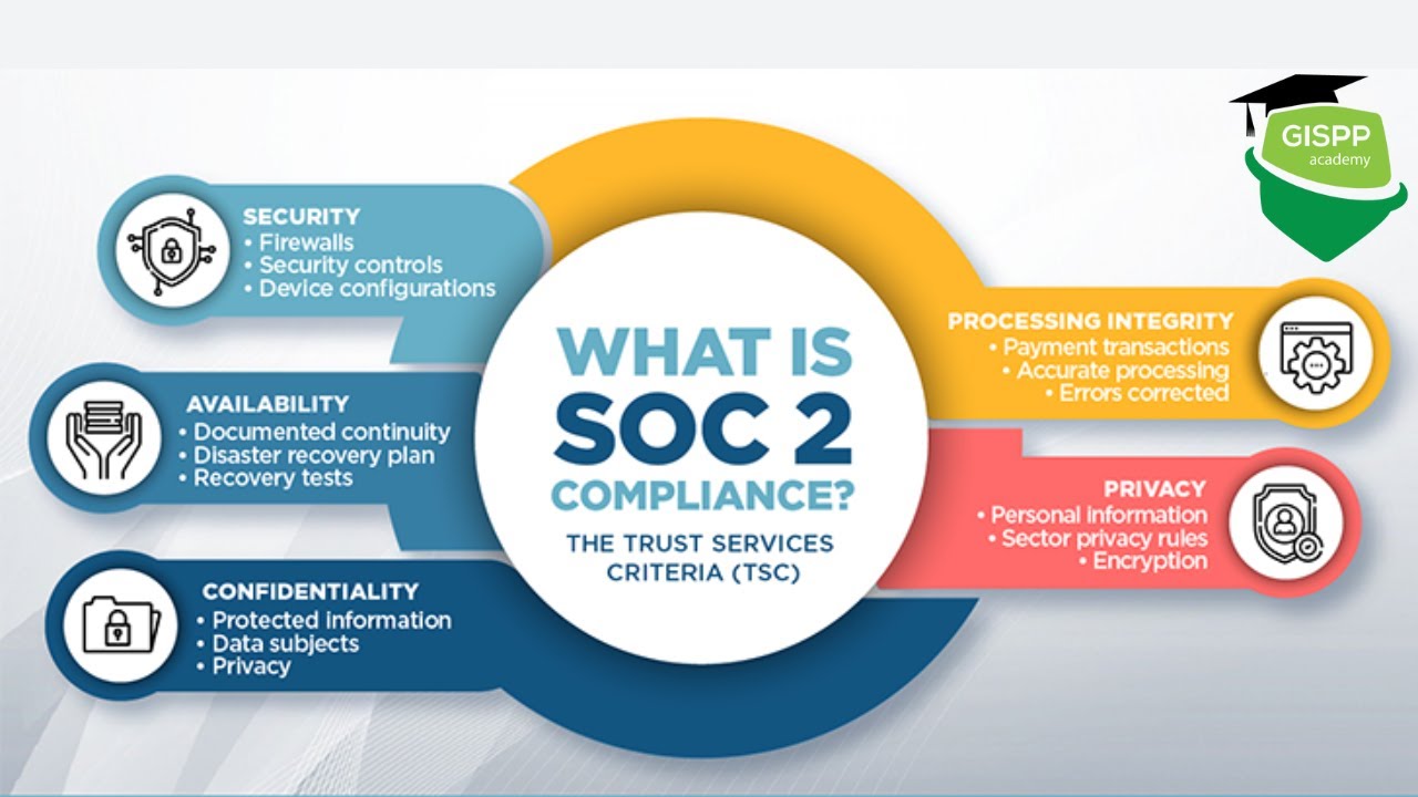 What is SOC2 | SOC2 Compliance and Certification - YouTube