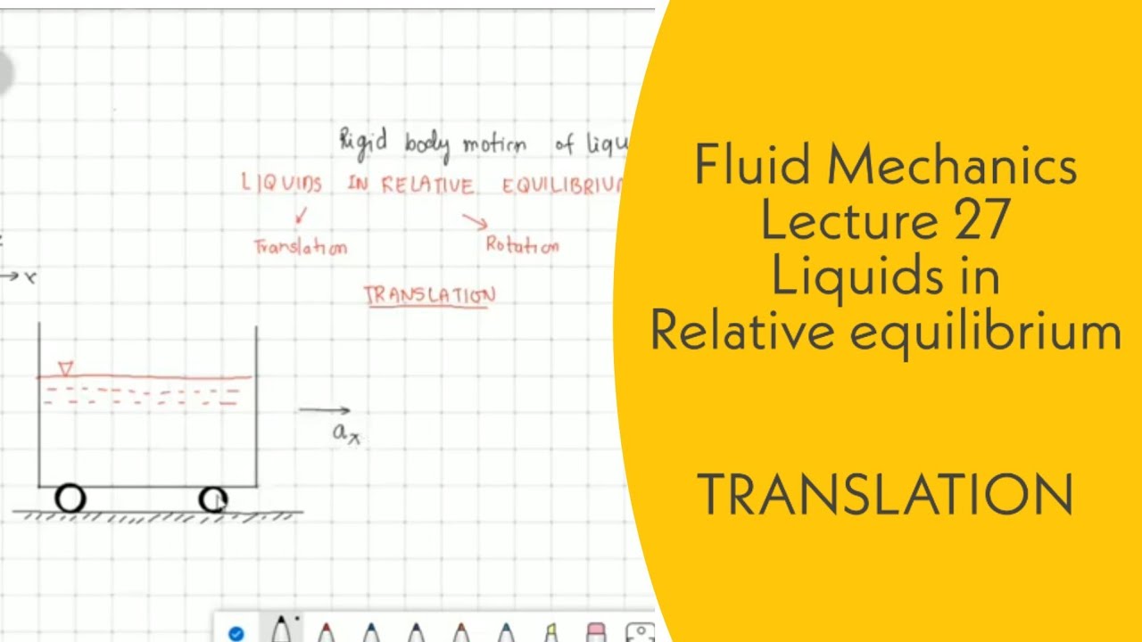 Fluid Mechanics | L27 | Liquids in relative equilibrium | Translation ...