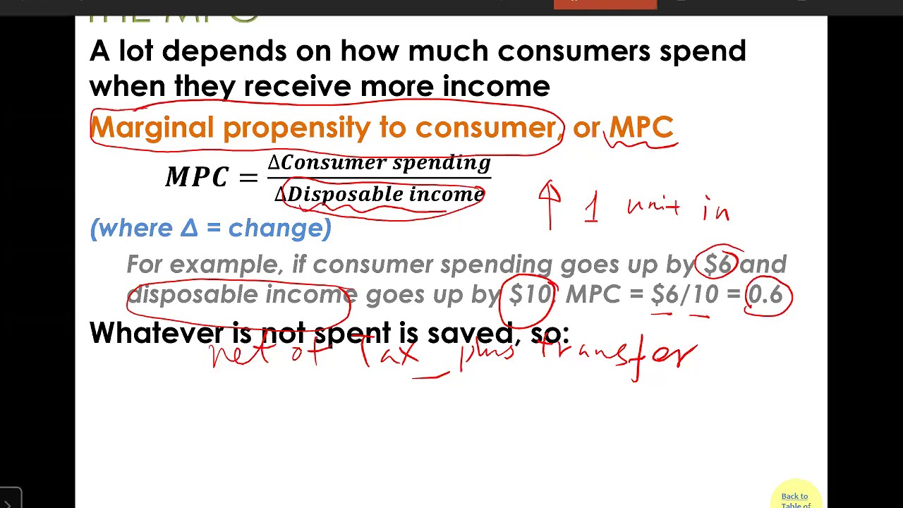 24. Macro relation: Marginal propensity to consume - YouTube