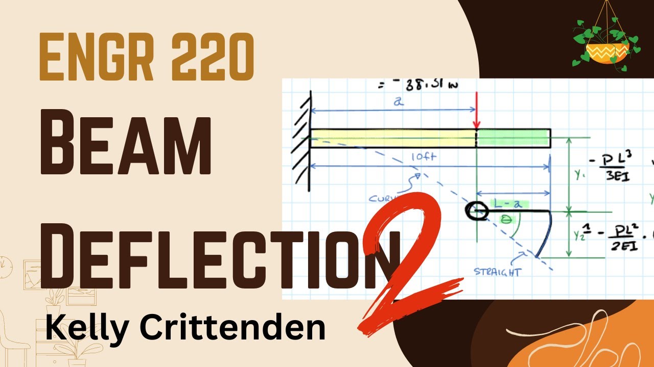 Summer 2024 ENGR 220 | Beam Deflection | Part 2 - YouTube