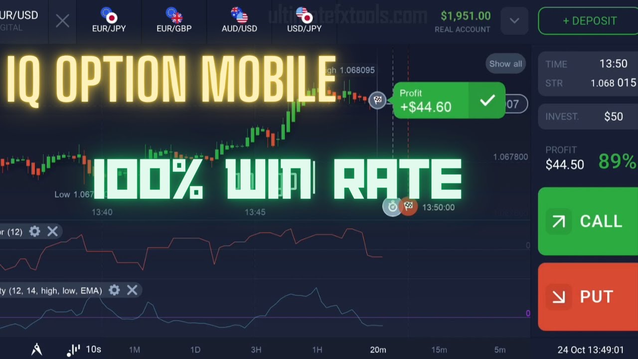 IQ Option Mobile Trading Success Win 100% - YouTube