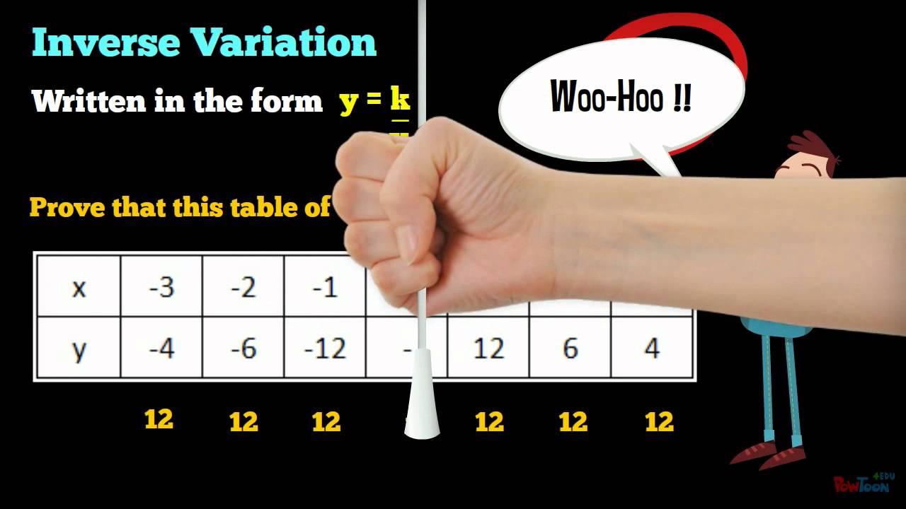 Inverse Variation - YouTube