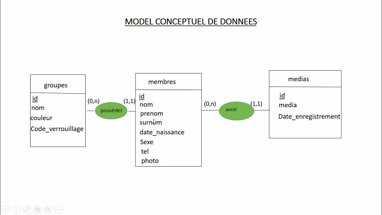 Création de l'analyse en WinDev Mobile 23 - YouTube