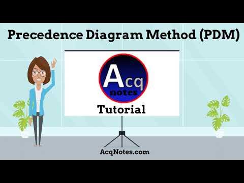 Precedence Diagram Method (PDM) Tutorial - YouTube