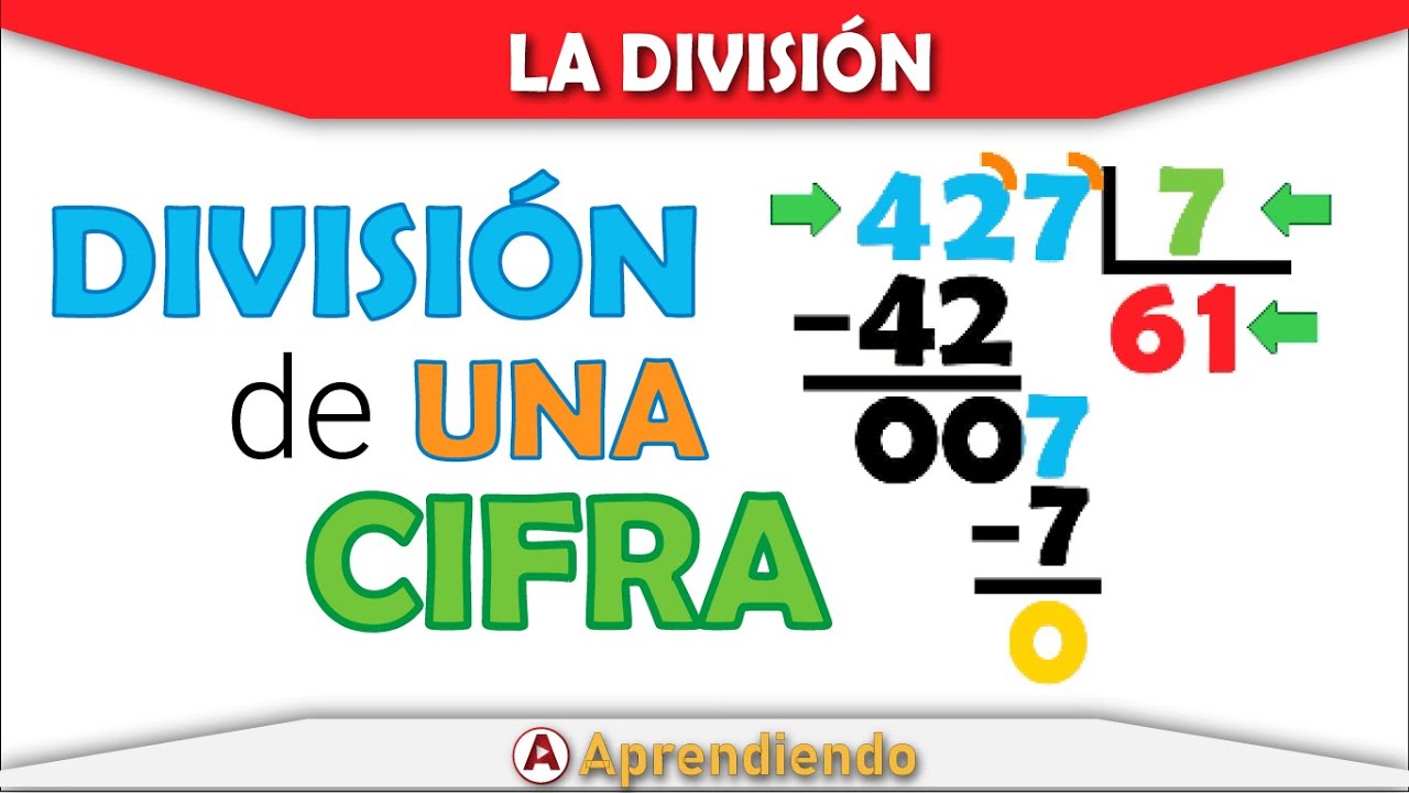 🚀DIVISIÓN DE UNA CIFRA | SUPER FÁCIL | DIVISIÓN EN FORMA VERTICAL | PRIMARIA - YouTube