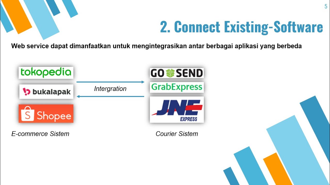 Pengenalan Web Service 2 - YouTube