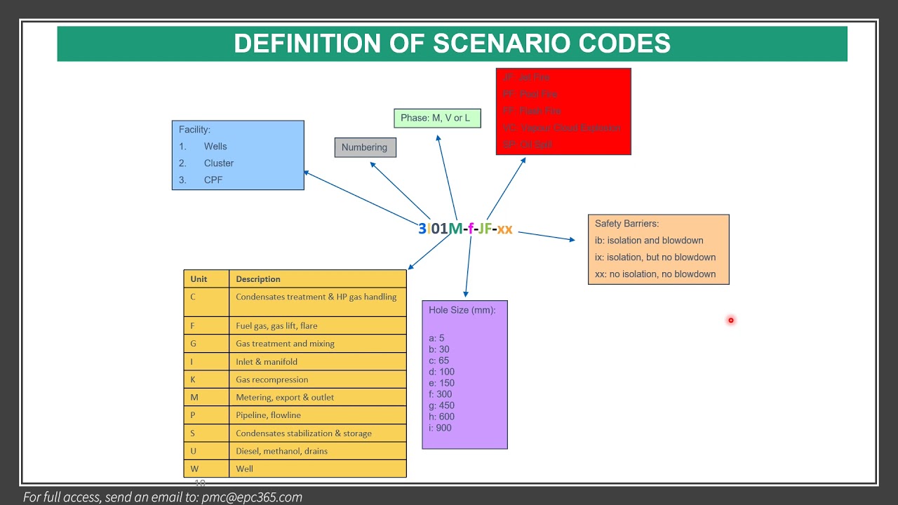 HSE Case, QRA and Scenario Based Risk Assessment for ALARP ...