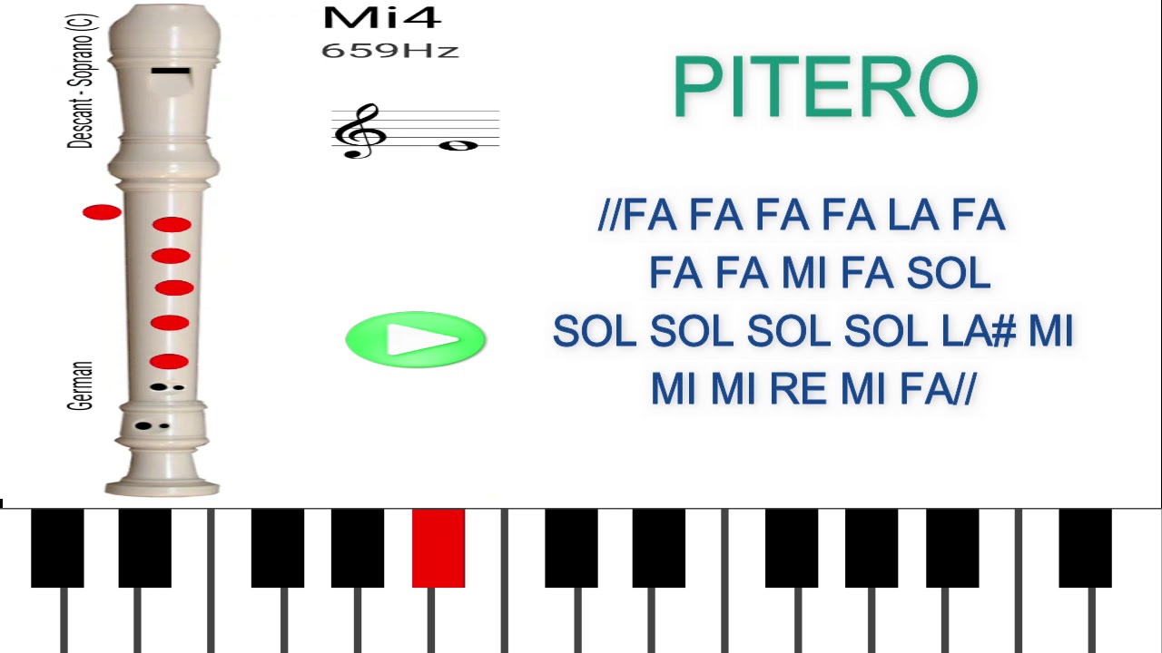 PITERO Chords - Chordify