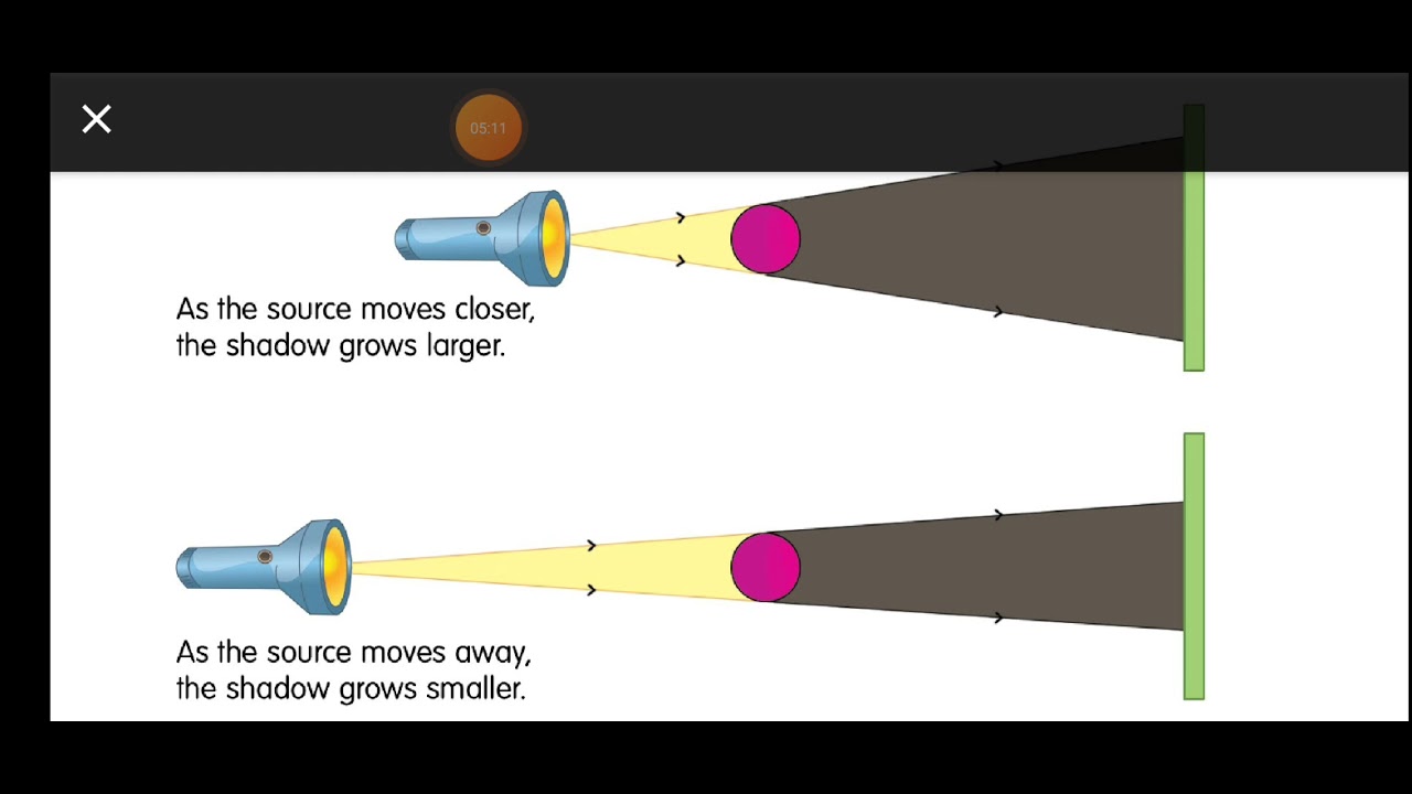 Changing the size of shadows(C4-14.4) - YouTube