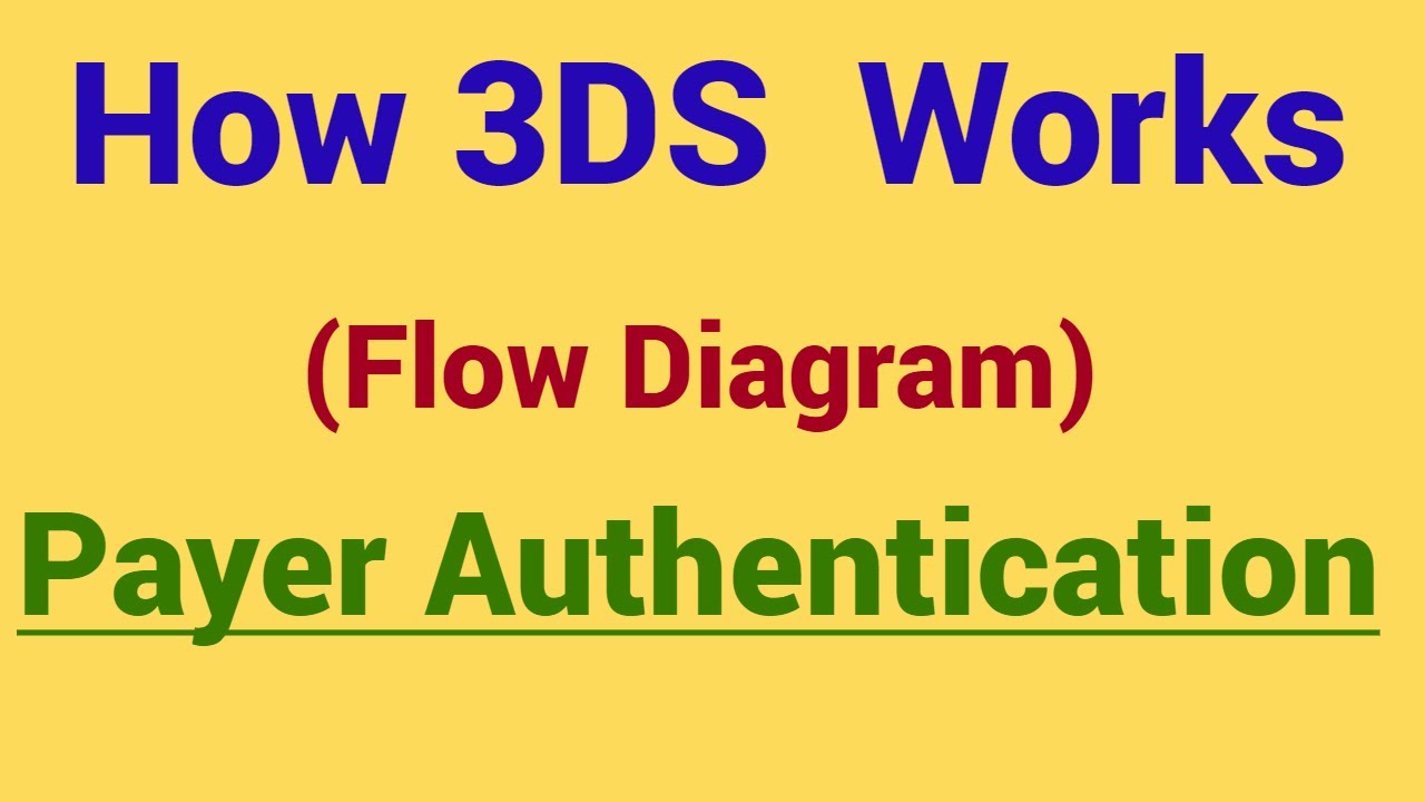 How 3DS Authentication Works | Payer Authentication | 3D Secure ...