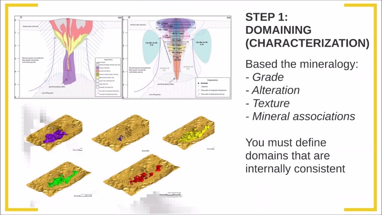 Metallurgical Sample Selection - YouTube