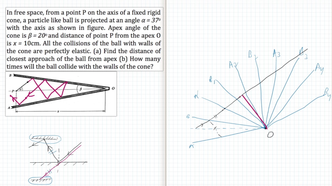 Ball Colliding between the walls - YouTube