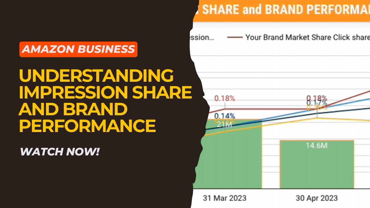 Understanding Impression Share and Market Trends - YouTube