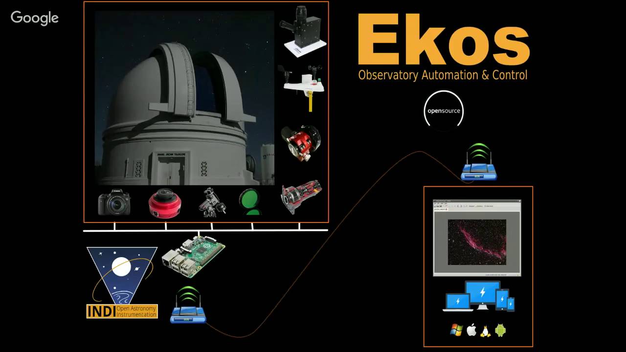 EKOS Astrophotography Tool - YouTube