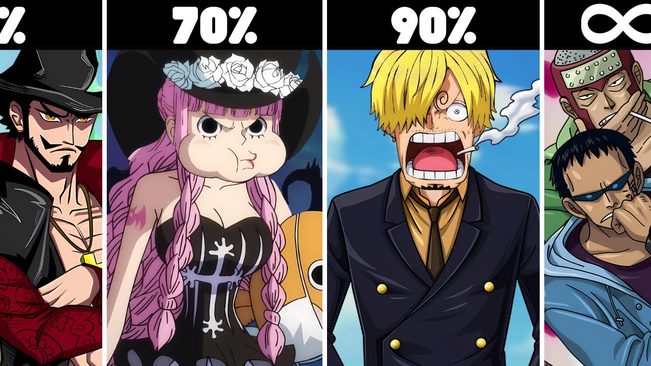 Who is Zoro's BEST FRIENDS in One Piece? - YouTube