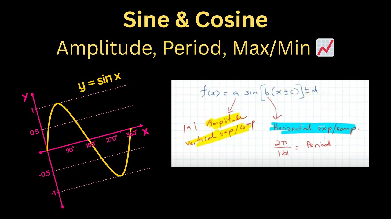 Know Sine & Cosine functions : components, graph — STEP-BY-STEP GUIDE ...