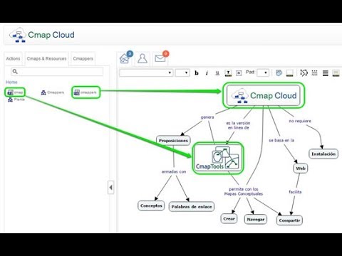 Cmap Cloud [Registro, activación de cuenta y creación mapas conceptuales] - YouTube